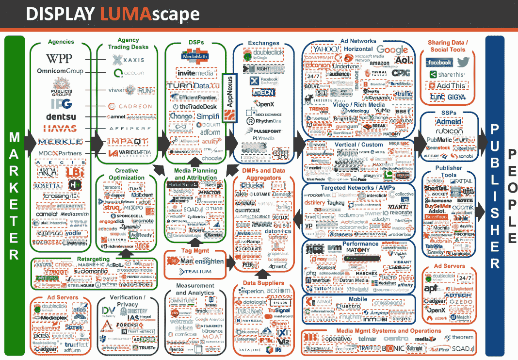 How To Dip Your Toes Into Digital Media Buying