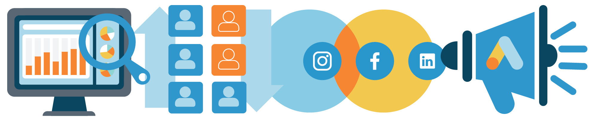 Our Digital Marketing Discovery Process - Blue Compass